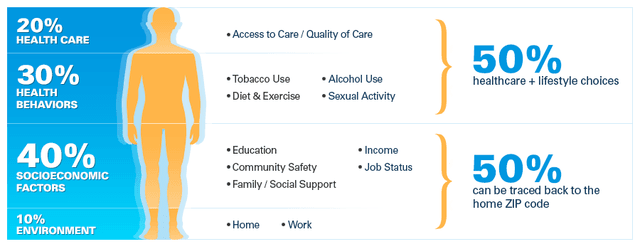 Provider | Resources |Clinical Partnership| AZBlue